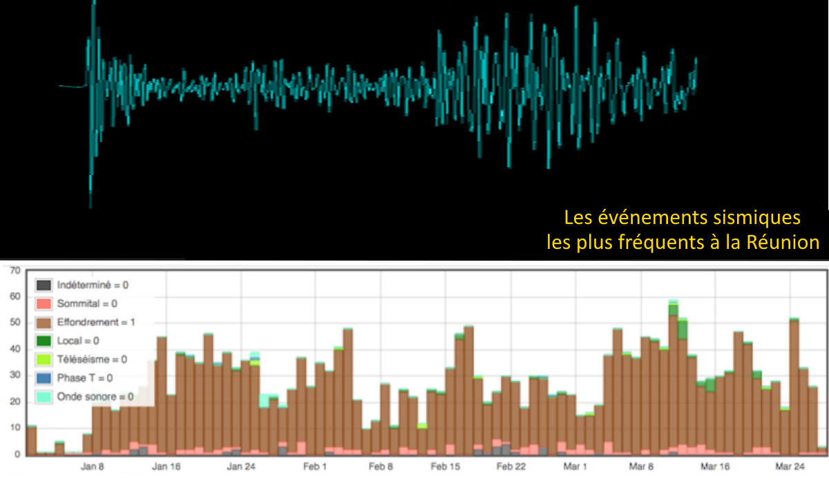 Lire des sismogrammes en direct et les interpréter | Académie de La Réunion