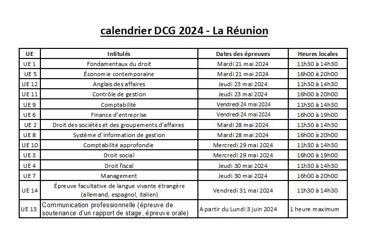 Diplômes comptables du supérieur - DCG - DSCG | Académie de La Réunion