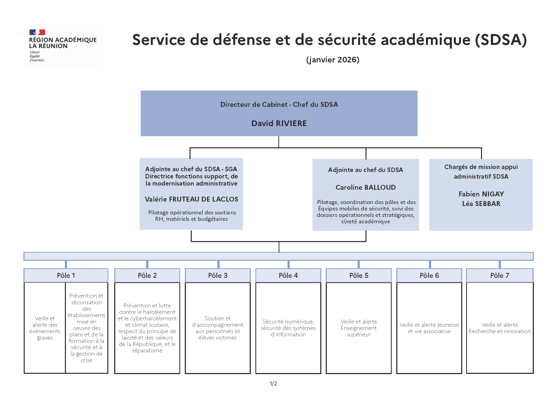SDSA - Le Service de Défense et Sécurité Académique | Académie de La ...