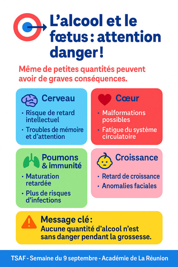 Trouble du Spectre de l'Alcoolisation Fœtale (TSAF) : Zéro alcool ...